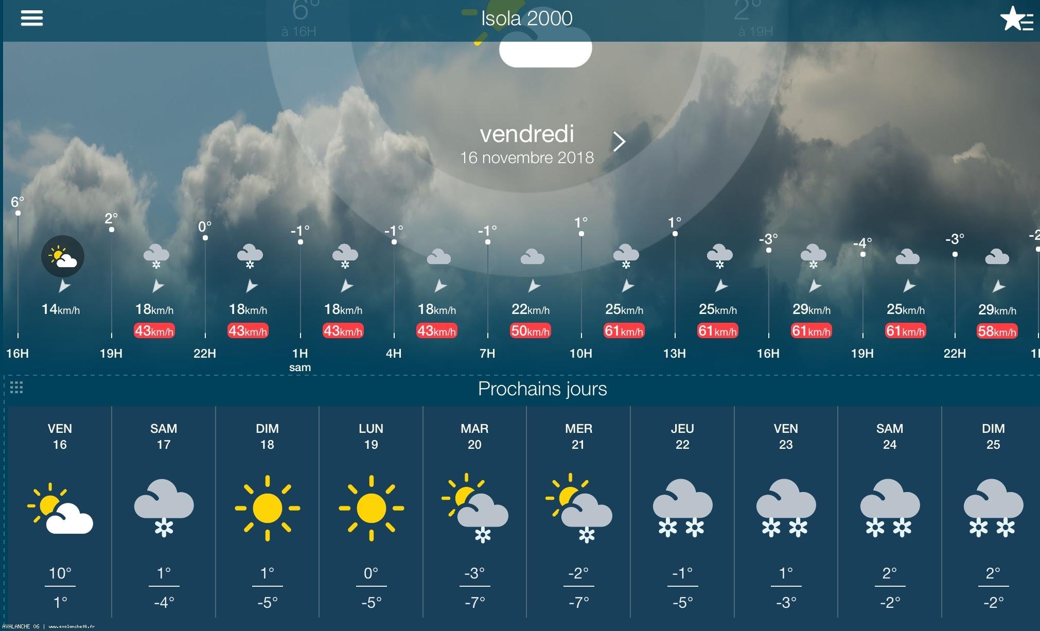 Météo et Alertes